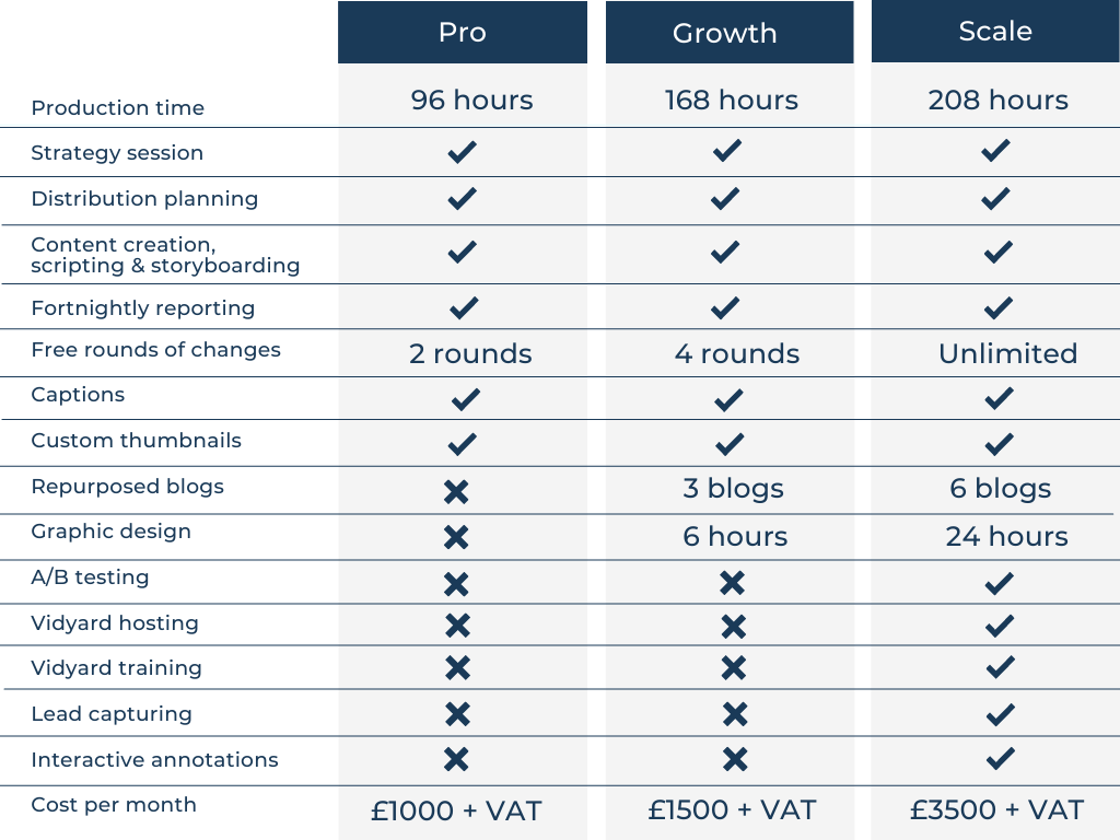 Video Production Pricing | Life Media UK